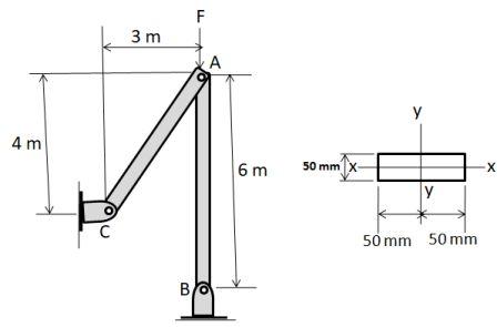 The steel bars AB and AC of the frame are pin-connected at the ends for ...