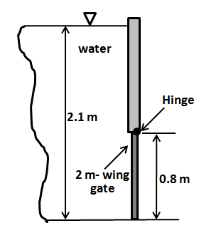 Determine the magnitude and direction of the force that must be applied ...