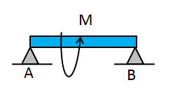 What is the effect of moving the moment, ''M'' shown In the ...