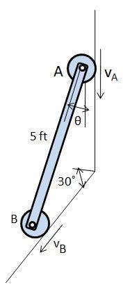 The bar is confined to move along the vertical and inclined planes. The ...
