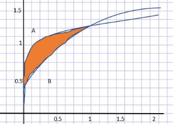 Two cars start side by side and accelerate from rest. The graph shows ...