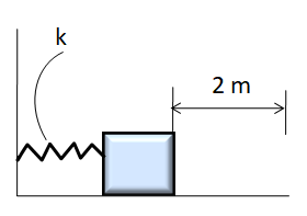 Spring shown in figure is originally compressed 4 m. Determine the work ...