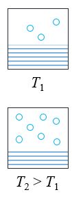 A plot of ln (P_vap) versus 1/T (K) is linear with a negative slope ...