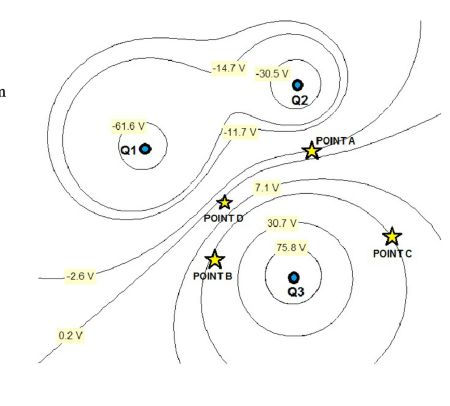 The lines show the equipotential contours in the plane of three point ...