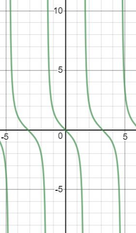 Find: For x in [0,2 \pi], what are the x intercepts of y = \cos(x ...