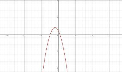 Use the quadratic function f(x) = -x^2 - 2x + 1 to address the ...