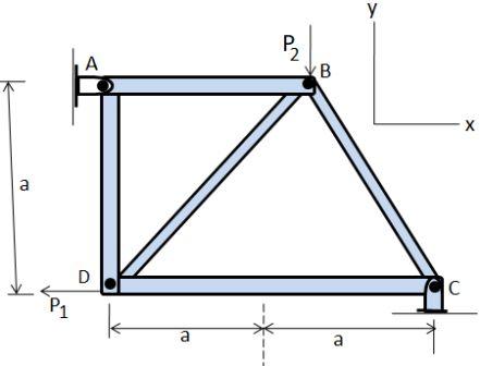 As shown, a truss is loaded with forces P_1 = 205 lb and P_2 = 407 lb ...