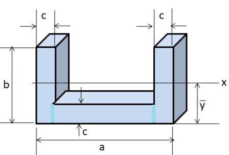 Consider the channel shown in the figure. Suppose that a = 310 mm, b ...