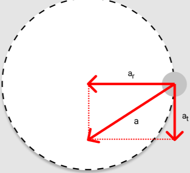 A pendulum with a cord of length r = 1.00 m swings in a vertical plane ...