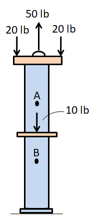 The axial forces act on this shaft as shown. Determine the internal ...