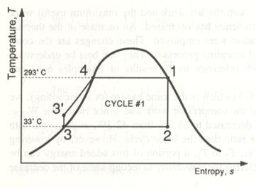 Three alternate steam cycles illustrated in the figure on next page are ...