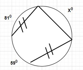 Find the value of __X__ in the figure. Other angles are 81 degrees and ...