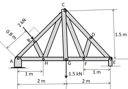 For the truss shown in the figure. (a) Indicate all the zero-force ...