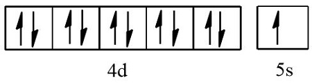 Silver Electron Orbital Diagram