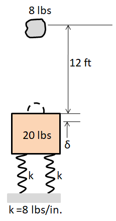 The 8-''lbs'' piece of putty is dropped 12 ''ft'' onto the 20-''lbs ...