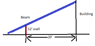 The 12-ft wall shown here stands 20 ft from the building. Find the ...