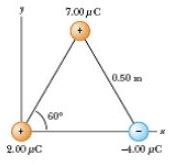 Three charges are at the corners of an equilateral triangle as shown in ...