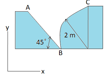 Consider the plates ''AB'' and ''BC'' shown in the figure. The width of ...