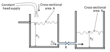 Derive the relationship between the height h_{2} and time for the ...