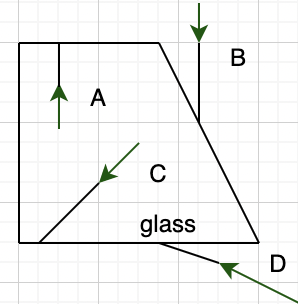 Total internal reflection occurs when a light ray strikes the interface ...