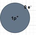 Express the answer as a chemical symbol or as an ion. 1p+, 0e ...