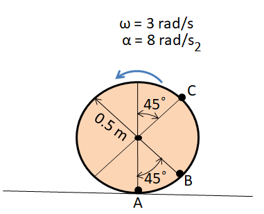 The disk has an angular acceleration. If it does not slip at ''A ...