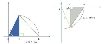 Consider the angle theta in standard position in a unit circle, where 0 ...