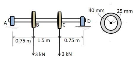 The shaft is supported by bearings at ''A'' and ''D''. If the shaft has ...