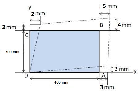 The piece of plastic is originally rectangular. (a) Determine the ...
