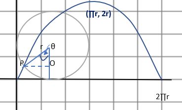a. What are the coordinates of the point at the rolling circle in the ...