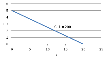 Isocost Lines A firm uses labor (L) and machines (K) to produce some ...