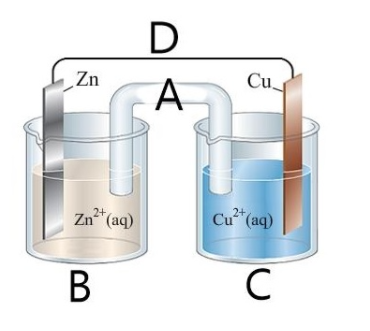 The following reaction is taking place in the galvanic cell shown below ...
