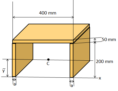 Locate the centroid \bar{y} of the beam's cross-sectional area. Take a ...