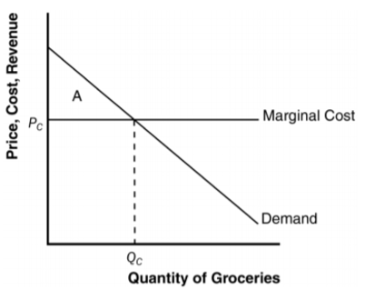 A small town is served by many competing supermarkets, which have the ...