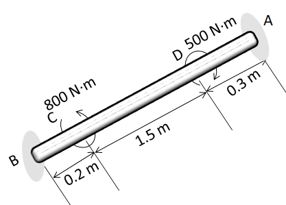 The solid steel shaft shown in the figure below has a diameter of 20 mm ...