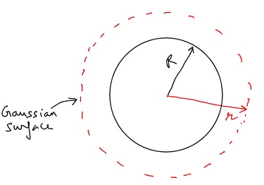 Consider a spherical insulator with net charge Q that has a uniform ...