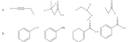Acidity Rank from most to least acidic (1 = most acidic, 4 = least ...