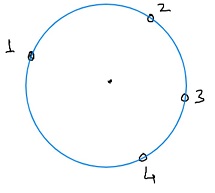 Determine the electric potential at the center of the circumference in ...