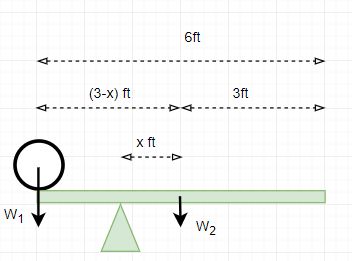 How Much Does A 20 Foot I Beam Weight - The Best Picture Of Beam