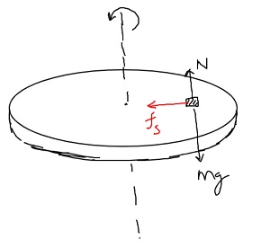 A coin placed 30.5 cm from the center of a rotating, horizontal ...