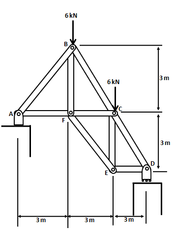 Determine the force members ''BC'', ''FC'', and ''FE'', and state if ...