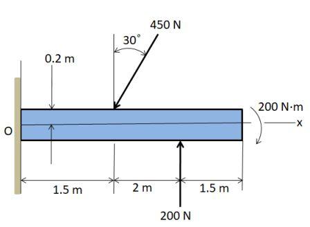 Replace the loading system acting on the beam by an equivalent force and couple system at point ...