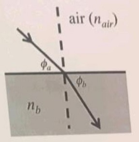 A laser beam travels through the air with index of refraction n_{air ...