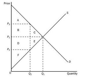 Use the following graph shown to fill in the table that follows ...