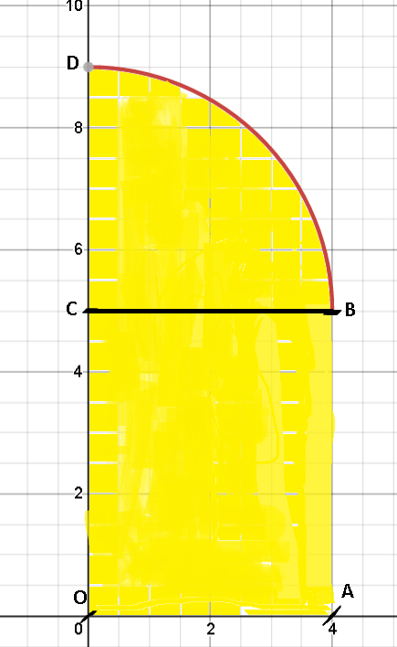 Sketch the integrand. Then, evaluate the integral geometrically in ...