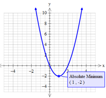 Analyze and sketch a graph of the function f(x) = \frac{6x^2}{3}- 4x ...