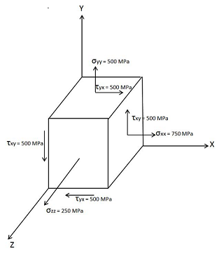 A differential stress element has a set of applied stresses on it as ...