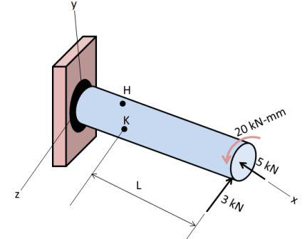 A 35-mm-diameter solid shaft is subjected to axial, transverse, and ...