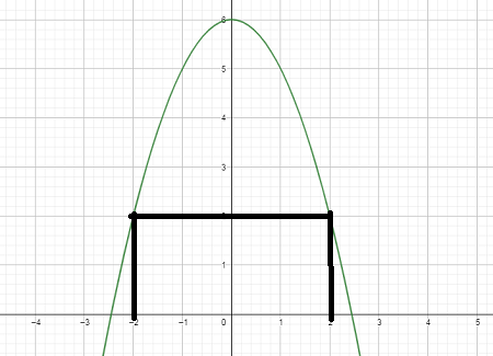 A rectangle is inscribed with its base on the x-axis and its upper ...