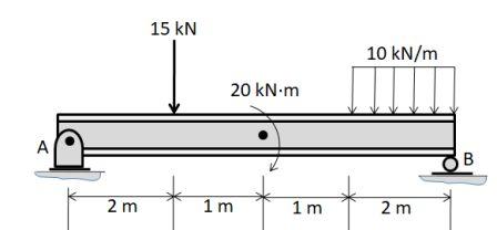 Determine the reaction forces at ''A'' and ''B''. | Homework.Study.com